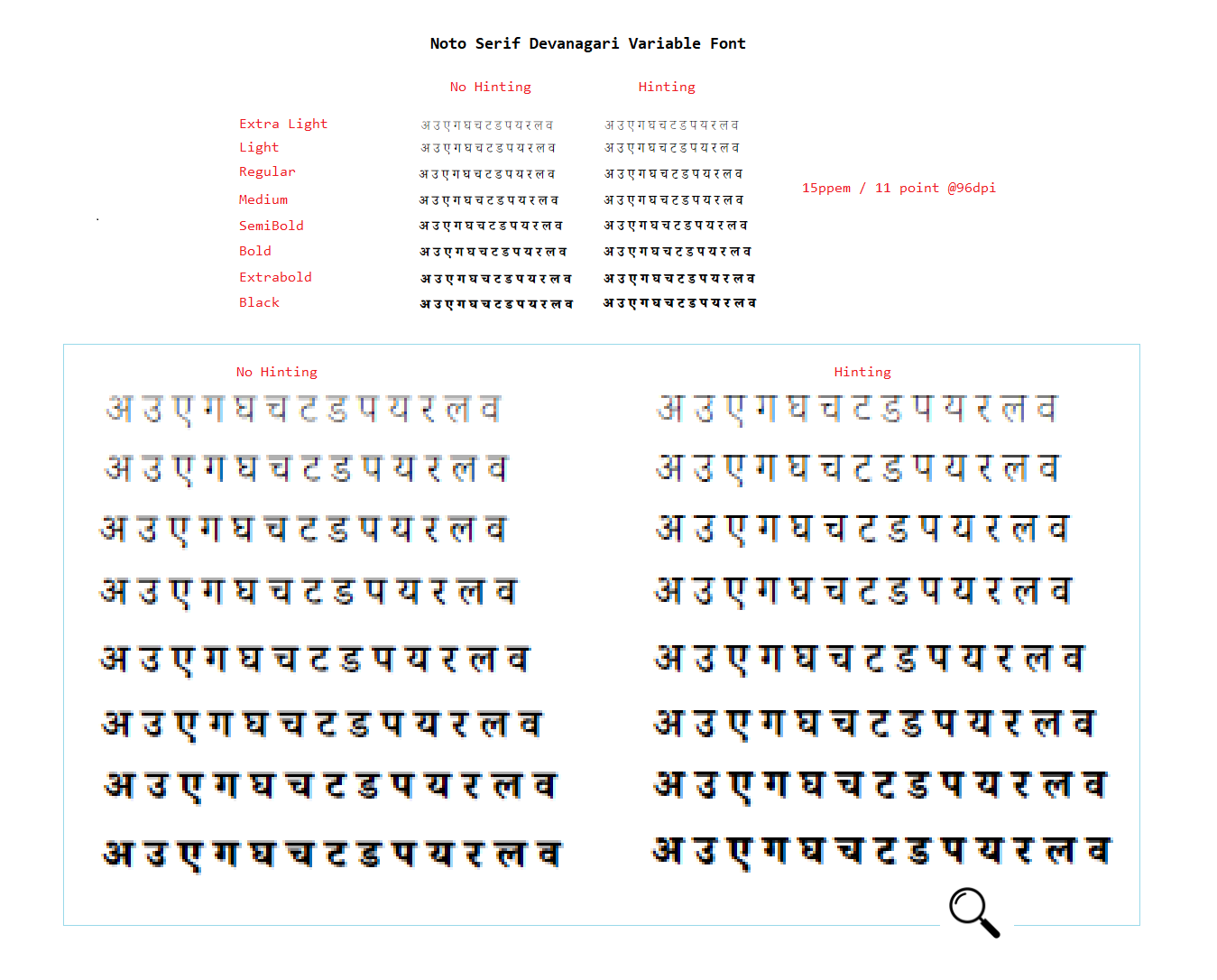 A Guide To Hinting Complex Script Variable Fonts With Visual TrueType 